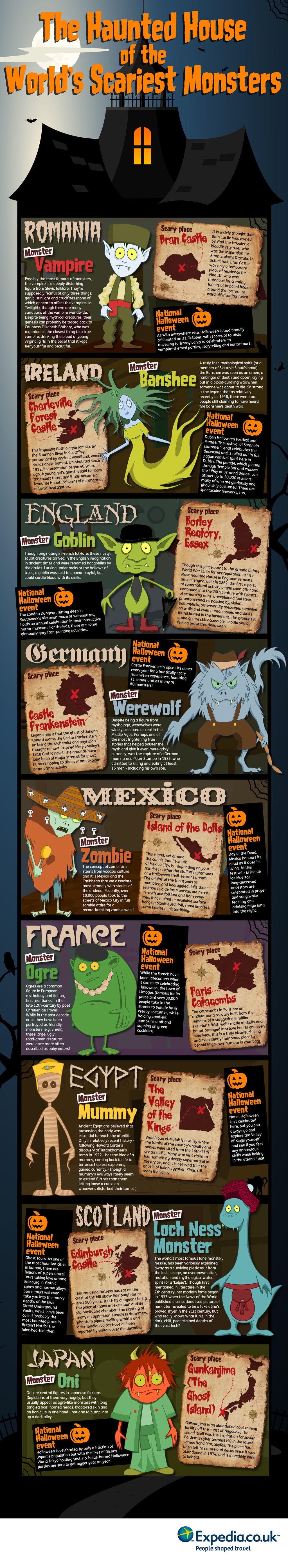 Halloween Monsters Infographic | Explore by Expedia